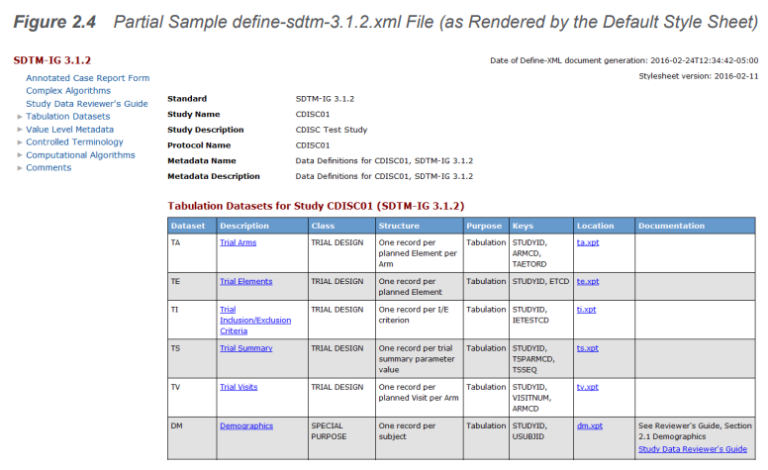 Creating A Definexml File For Sdtm A Step By Step Guide Statistical Programming In Clinical